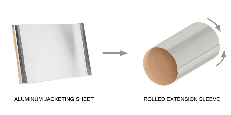 Corrosion Under Insulation (CUI) - Access Plug Flange (APF) Inspection ... Corrosion Under Insulation (CUI) - Access Plug Flange (APF) Inspection ...