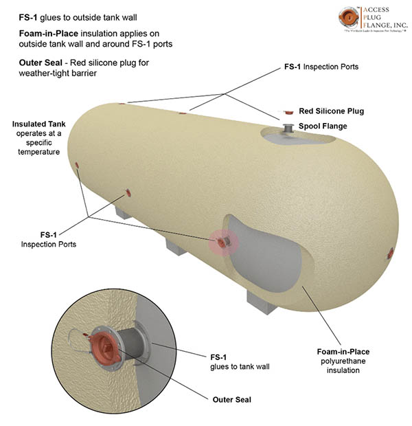Corrosion Under Insulation (CUI) - Access Plug Flange (APF) Inspection ... Corrosion Under Insulation (CUI) - Access Plug Flange (APF) Inspection ...