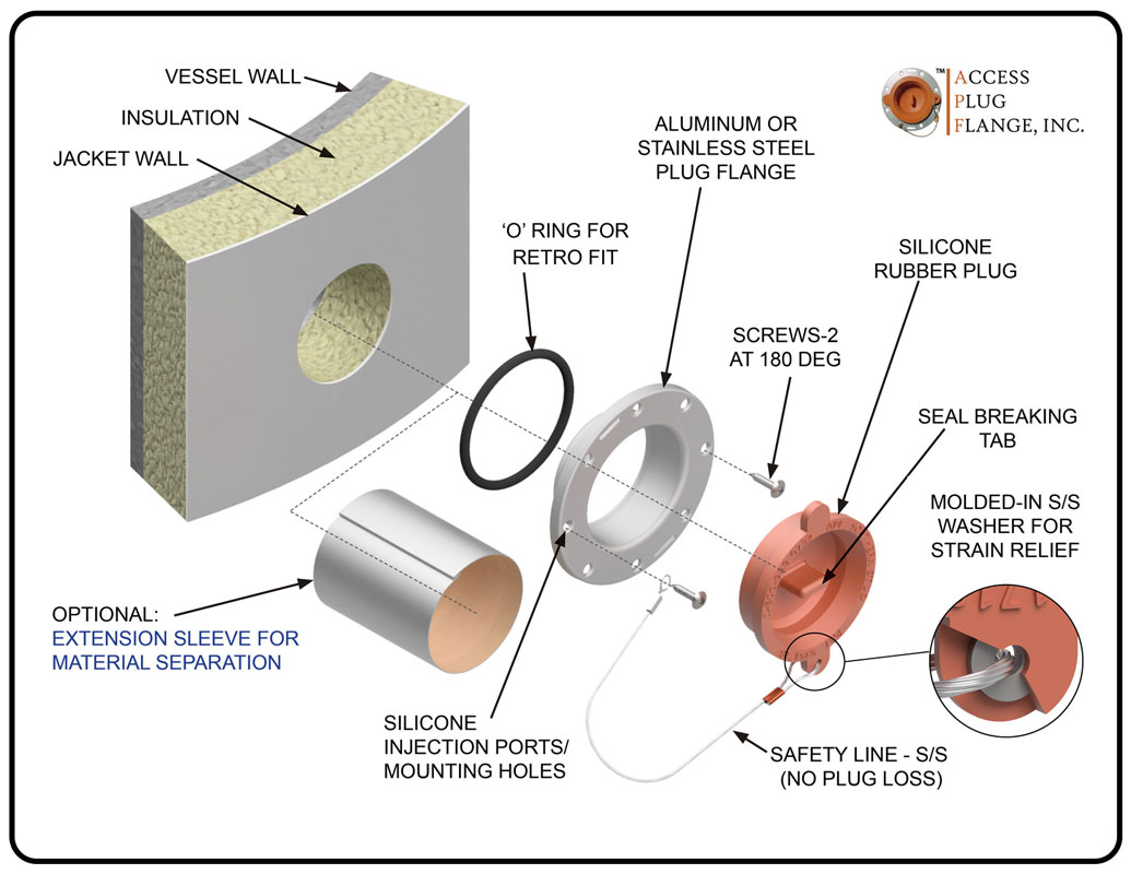 Corrosion Under Insulation CUI Access Plug Flange APF Inspection corrosion-under-insulation-cui-access-plug-flange-apf-inspection