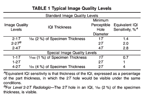 Radiography (X & γ Ray) - X-Ray - Image Quality - Plaque type IQI's ...
