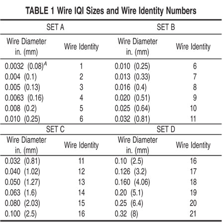 Wire Iqi Chart | My XXX Hot Girl