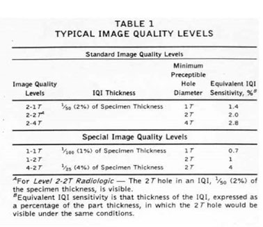 Radiography (X & γ Ray) - X-Ray - Image Quality - Plaque type IQI's ...