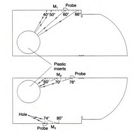Ultrasonic Flaw Detection - Calibration Blocks - Metric UT Blocks ...